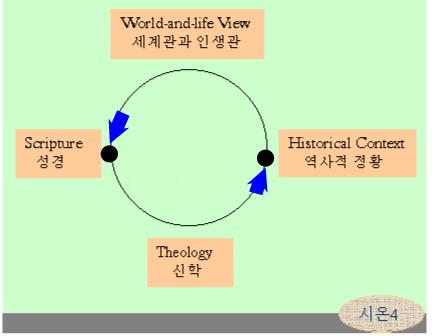 Mission Theology Paper: A Missiological Approch to Hermeneutics